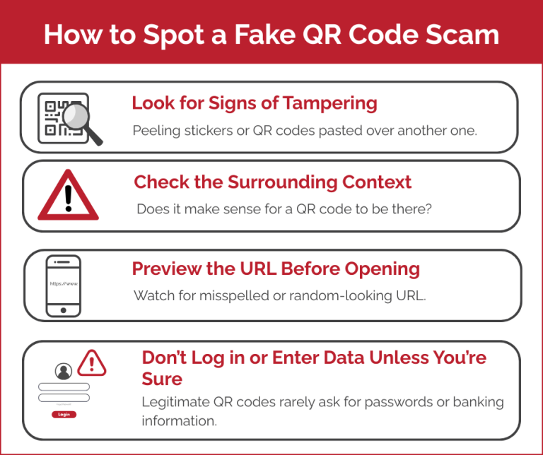 How to Protect Yourself from QR Code Fraud - CampusGuard